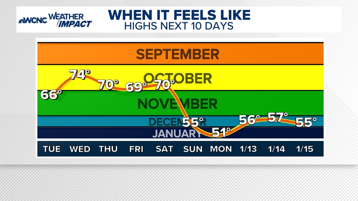 New CMPD Chief Estella Patterson outlines priorities in first weeks on ...
