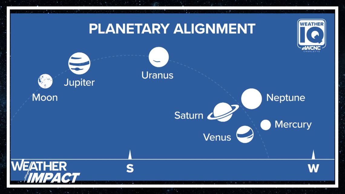 What's real and what's not about the planetary alignment this weekend ...