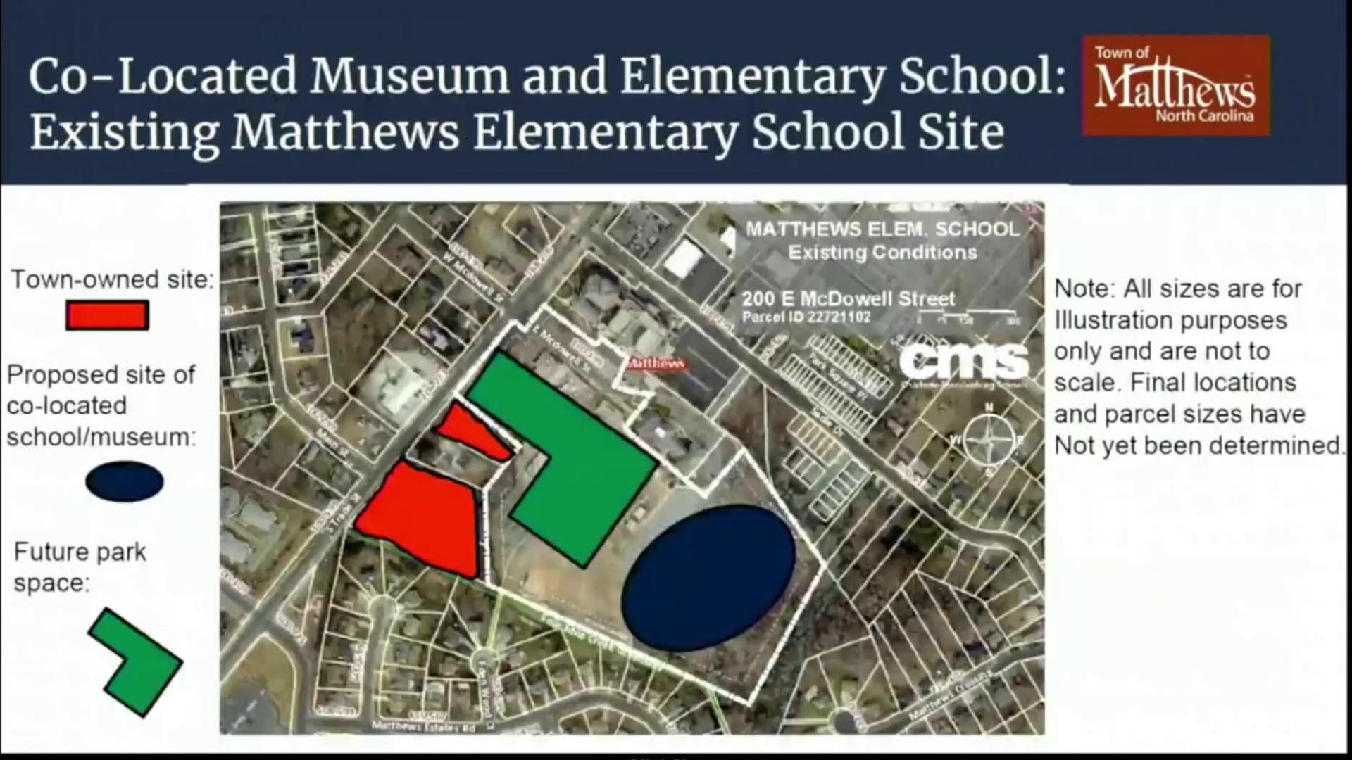 Matthews unveils Discovery Place science museum location | wcnc.com