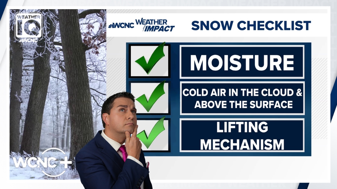 Snow in NC: How the forecast compared to what we saw | wcnc.com