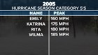 Here is the history of category 5 hurricanes after Lee became one ...