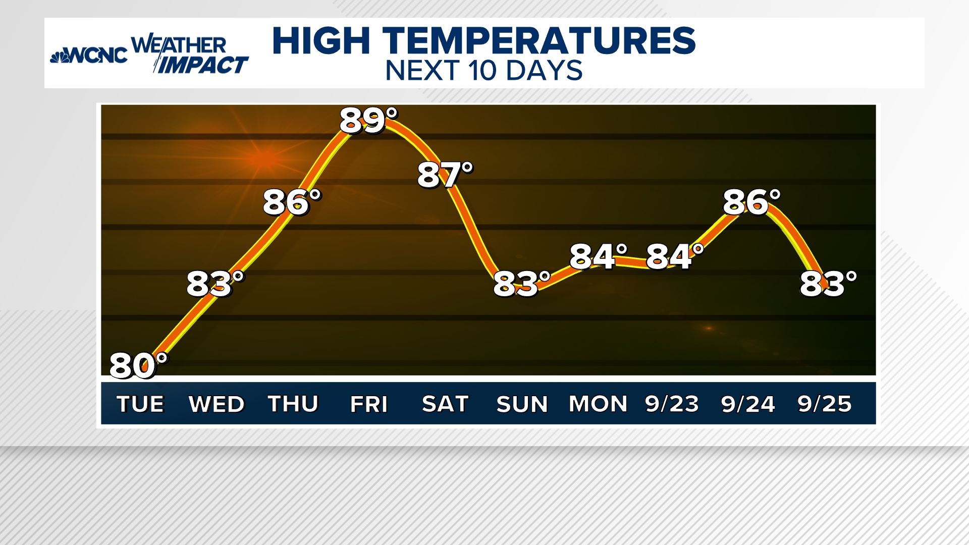 National Hurricane Center announces storm names, changes ahead of 2025 season | wcnc.com