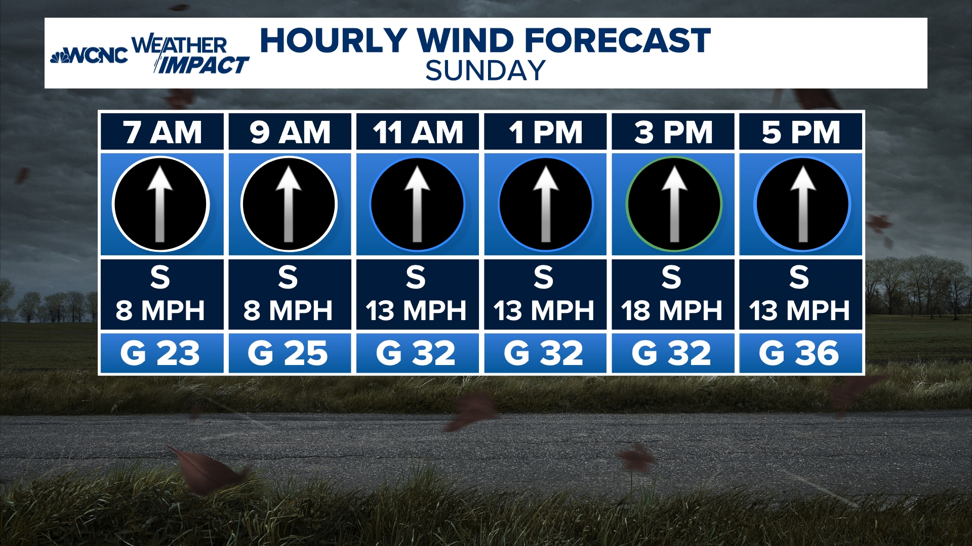 BBB warning: Fake subscription renewal emails target customers | wcnc.com