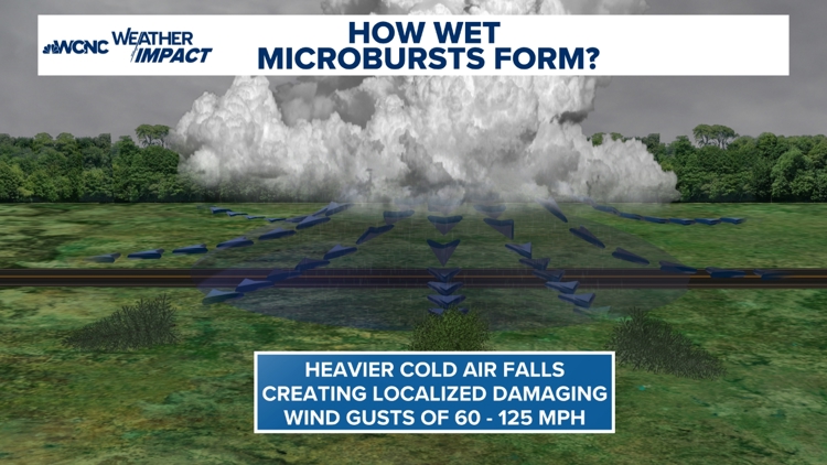 Troutman, North Carolina, impacted by severe winds | wcnc.com