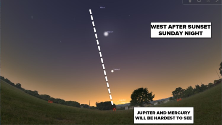 How to see 4 planets aligned in the night sky this week | wcnc.com