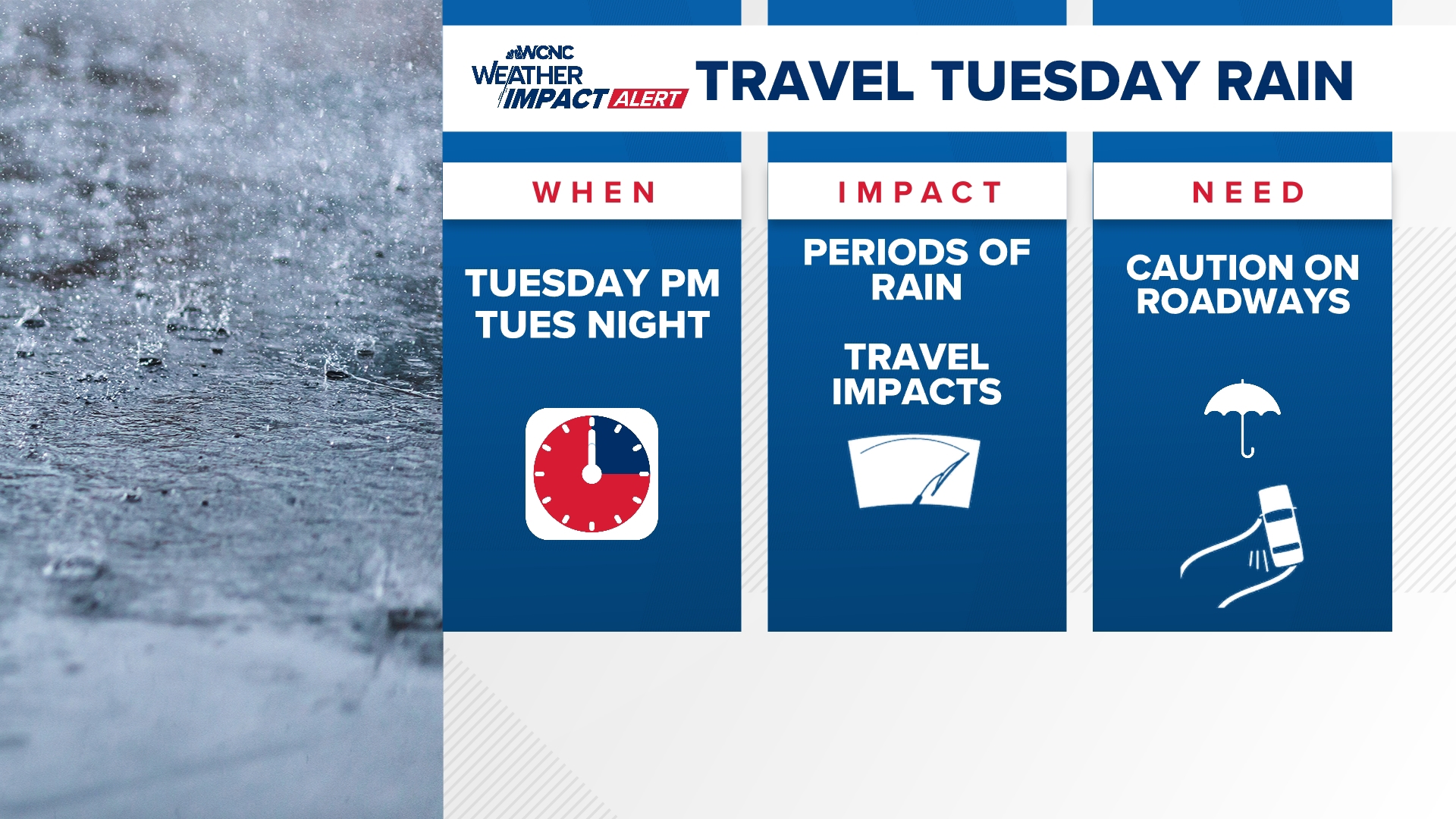 Weather Impact Alert: Rain to impact holiday travel on Tuesday | wcnc.com