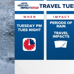 Weather Impact Alert: Rain to impact holiday travel on Tuesday | wcnc.com
