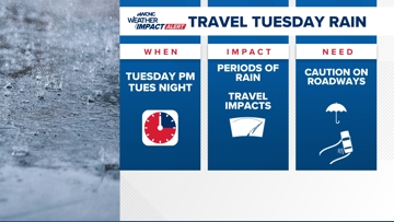 Weather Impact Alert: Rain to impact holiday travel on Tuesday | wcnc.com