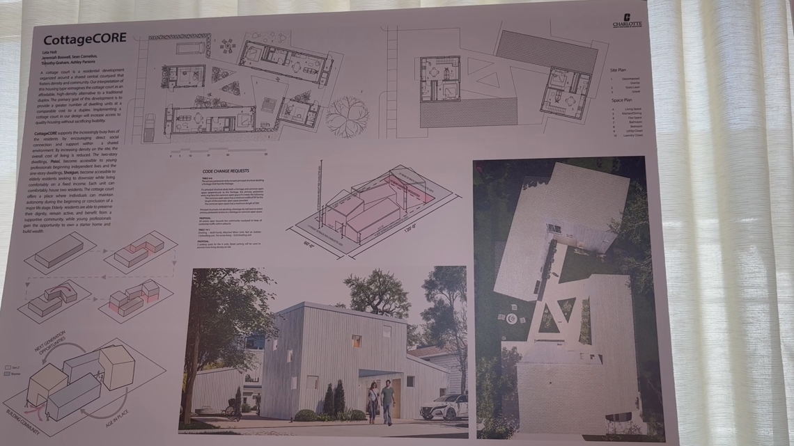 Charlotte taps university students for innovative affordable housing ...