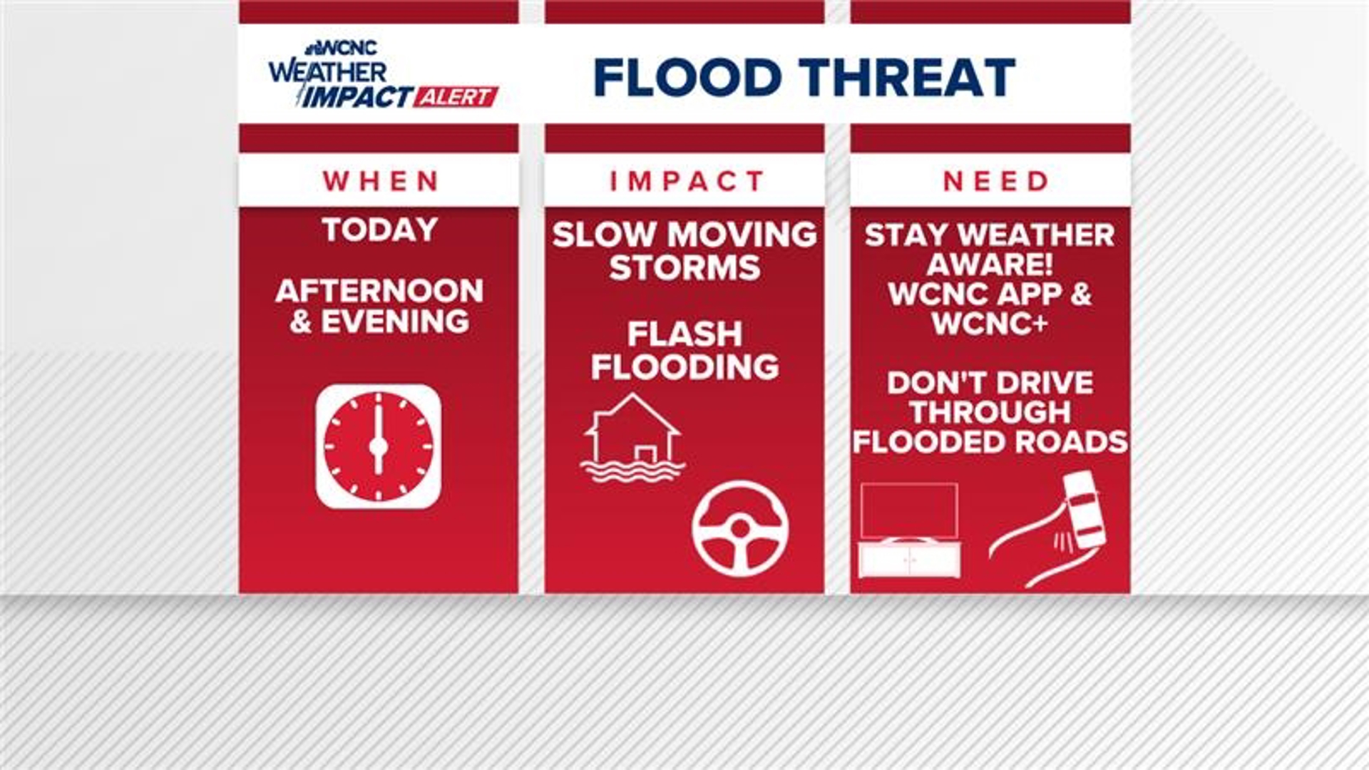Flash flood risk persists in Charlotte area today and tonight | wcnc.com
