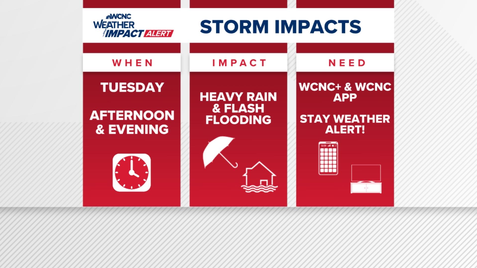 Weather Alert: Slow storms could lead to flooding in the Carolinas ...