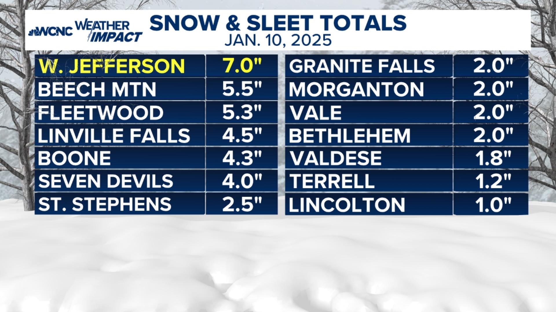 City-by-city snow and ice totals near Charlotte, N.C. | wcnc.com