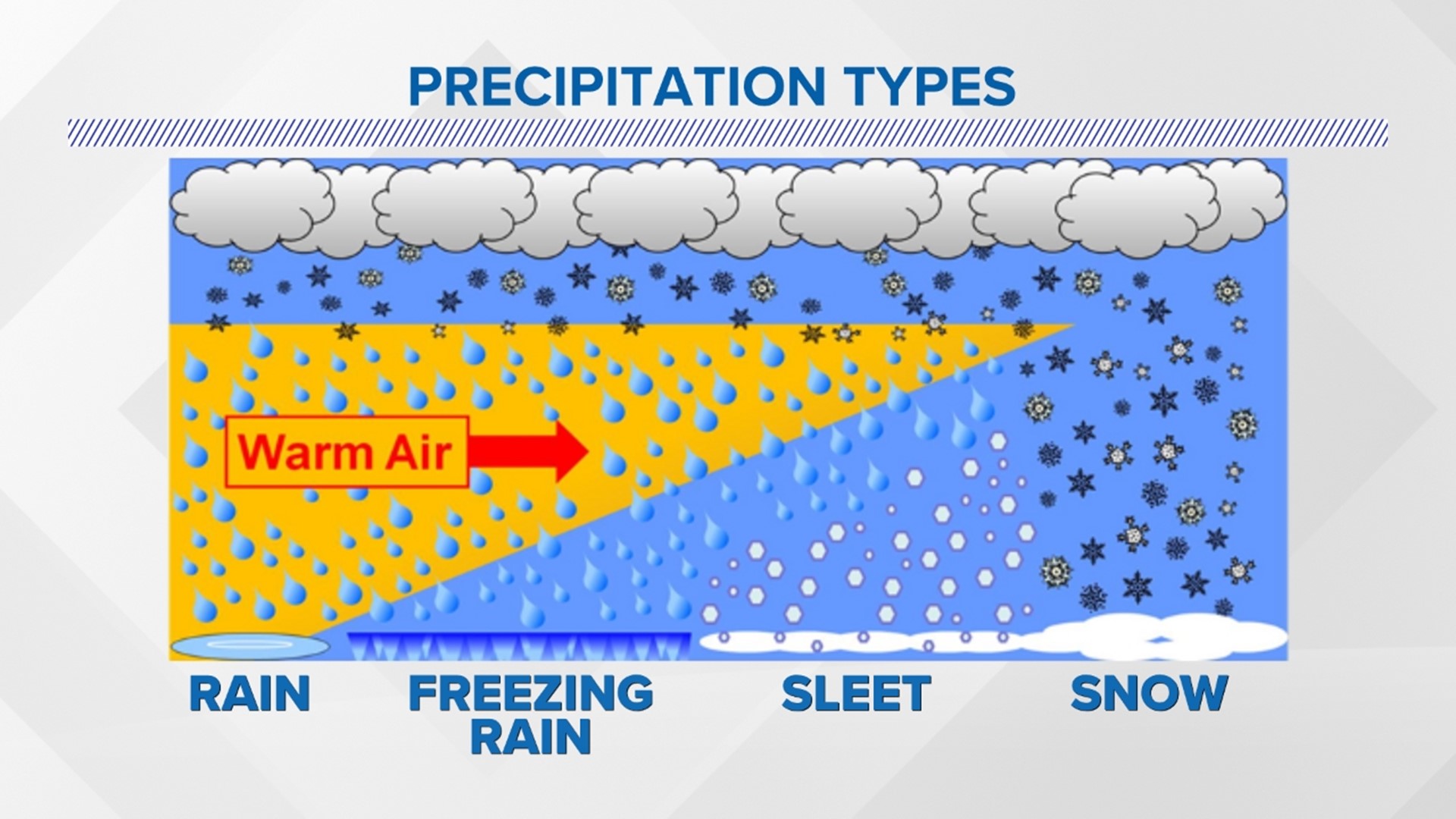 Understanding weather balloons and radiosondes | wcnc.com