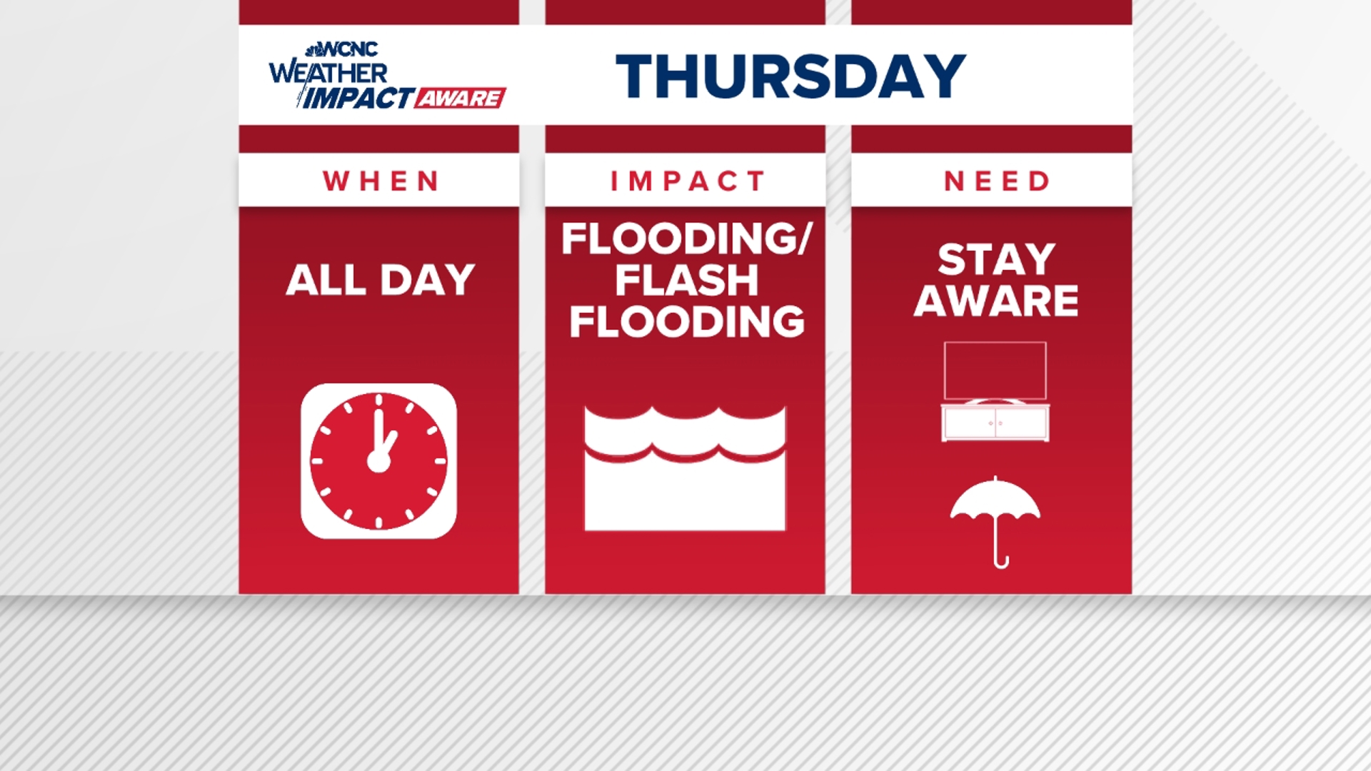 How Tropical Storm Debby impacted the Charlotte area | wcnc.com