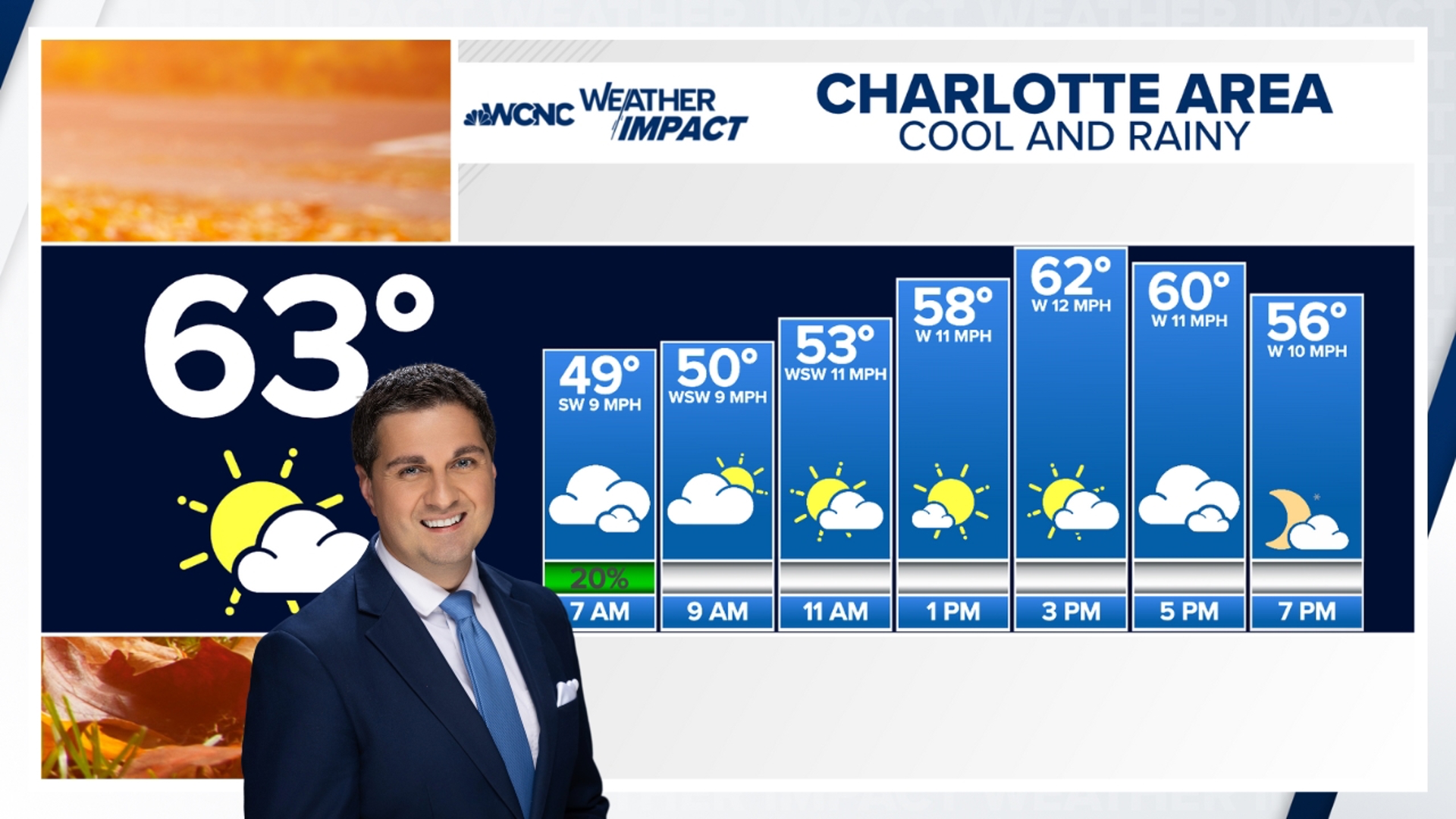 Latest weather forecast for the Greater Charlotte area | wcnc.com