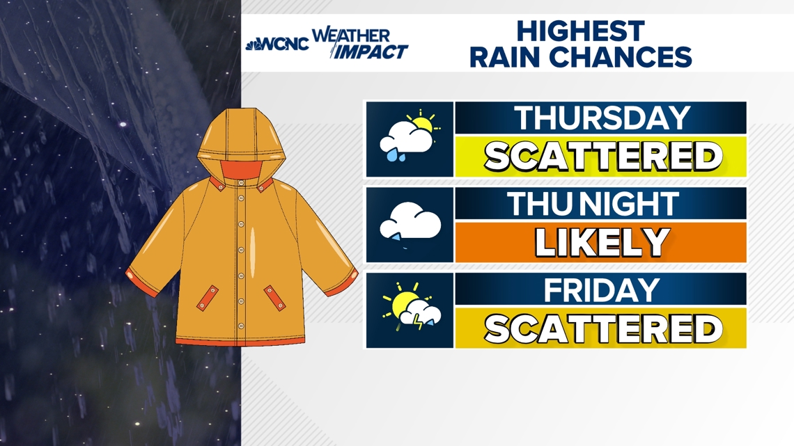The severe weather words you need to know | Weather IQ | wcnc.com