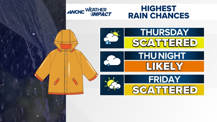 The severe weather words you need to know | Weather IQ | wcnc.com