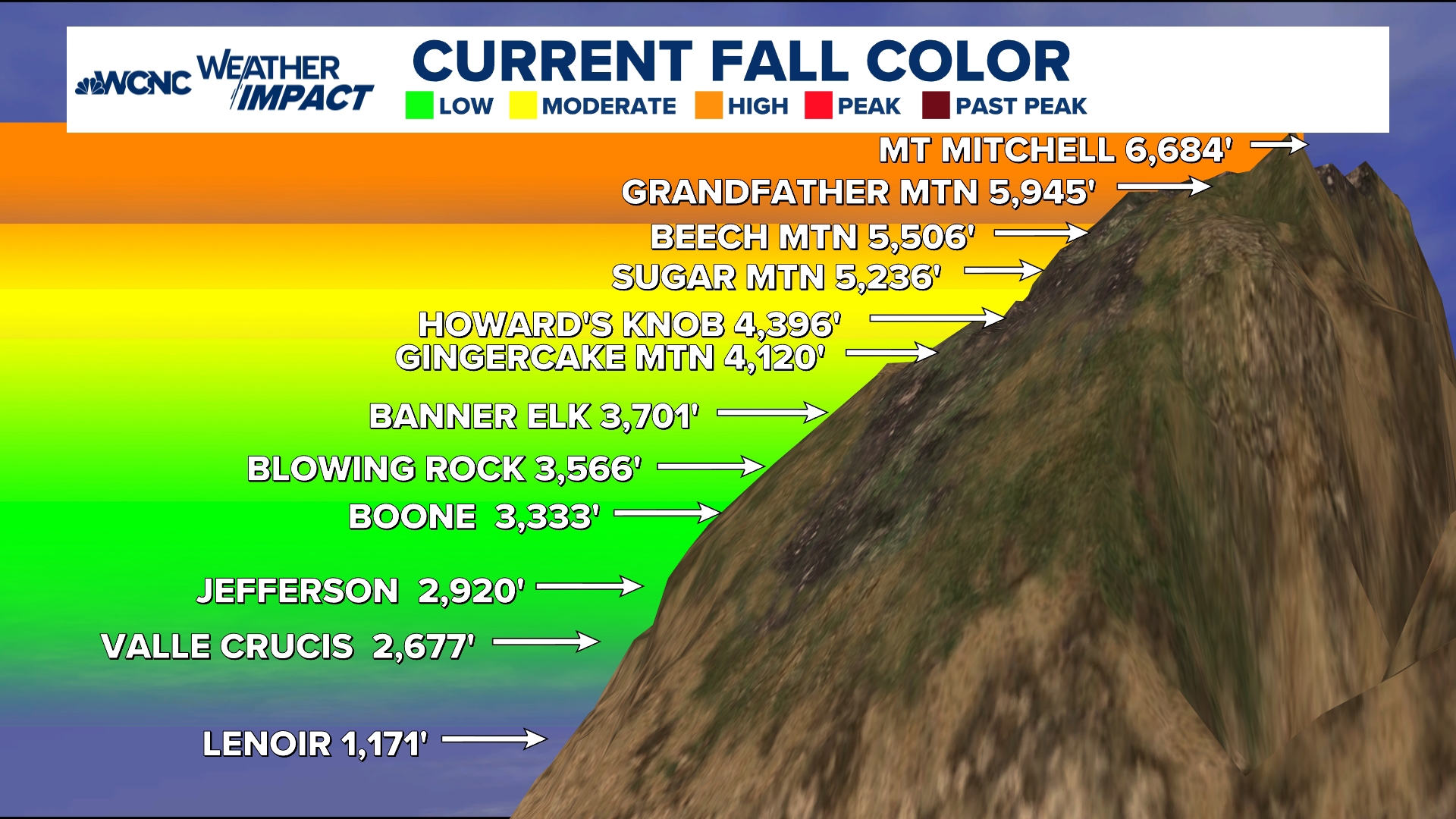 25th anniversary of the incredible Loomis Fargo bank heist | wcnc.com