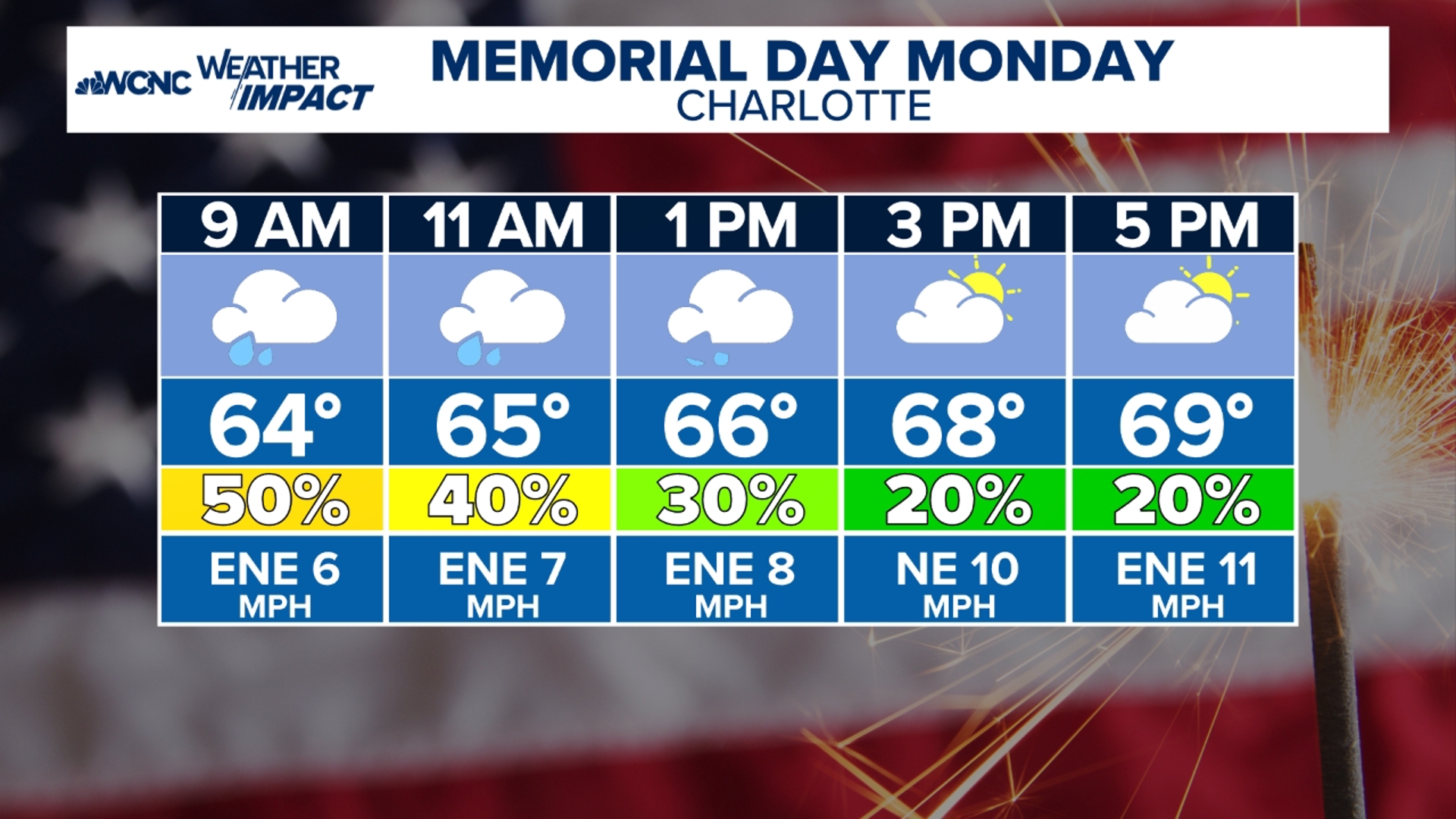 Charlotte's Leading Local News: Weather, Traffic, Sports and more | Charlotte, North Carolina ...