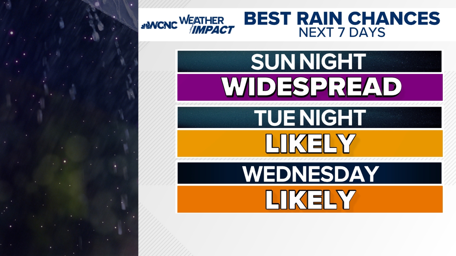 Charlotte's Leading Local News: Weather, Traffic, Sports and more | Charlotte, North Carolina ...