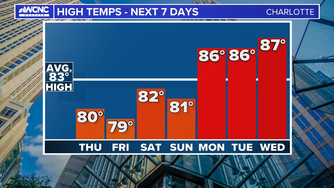 Are there more armadillos in NC? | wcnc.com