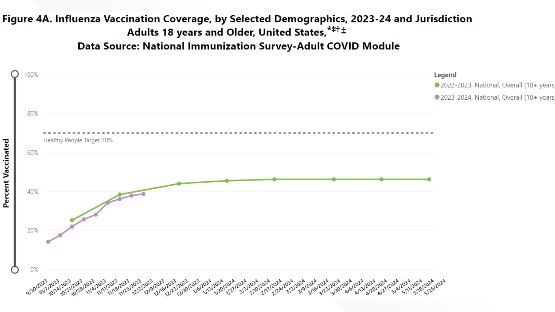 North Carolina flu deaths total 14 | wcnc.com