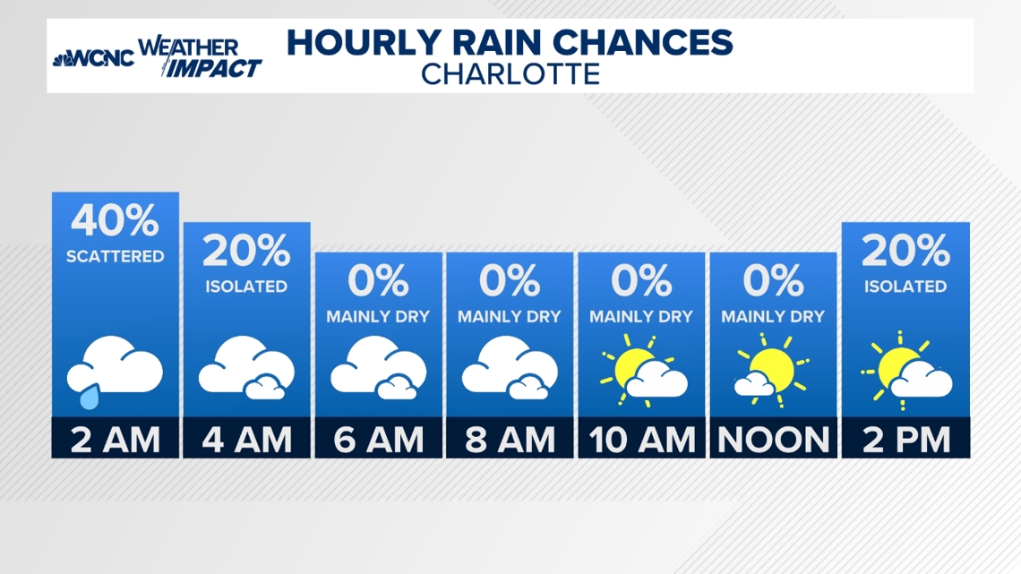 Strong-to-severe storms possible in Charlotte, NC Thursday: Weather ...