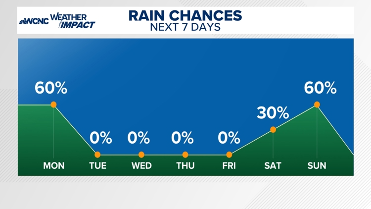 North Carolina DMV locations open on Saturdays during the summer | wcnc.com
