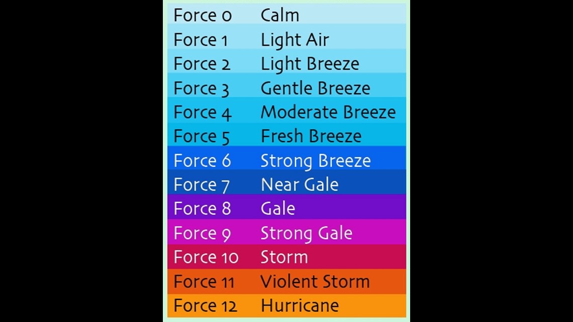 What Is The Difference Between Windy And Breezy Wcnc