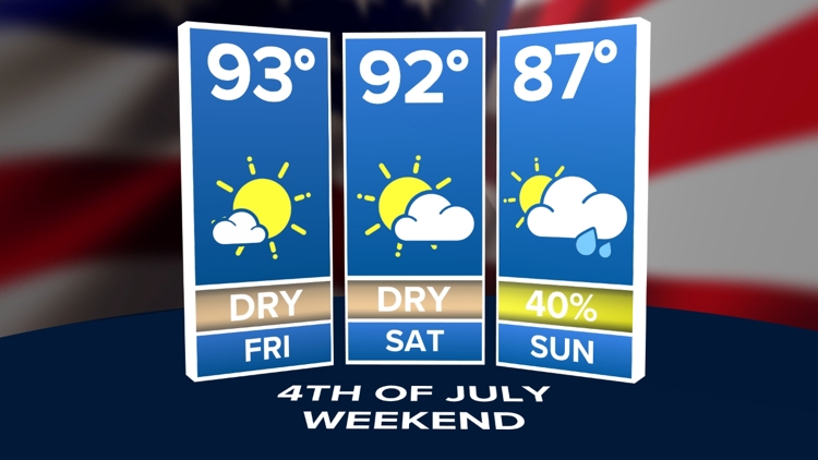 WCNC Charlotte Meteorologist Bekah Birdsall | wcnc.com