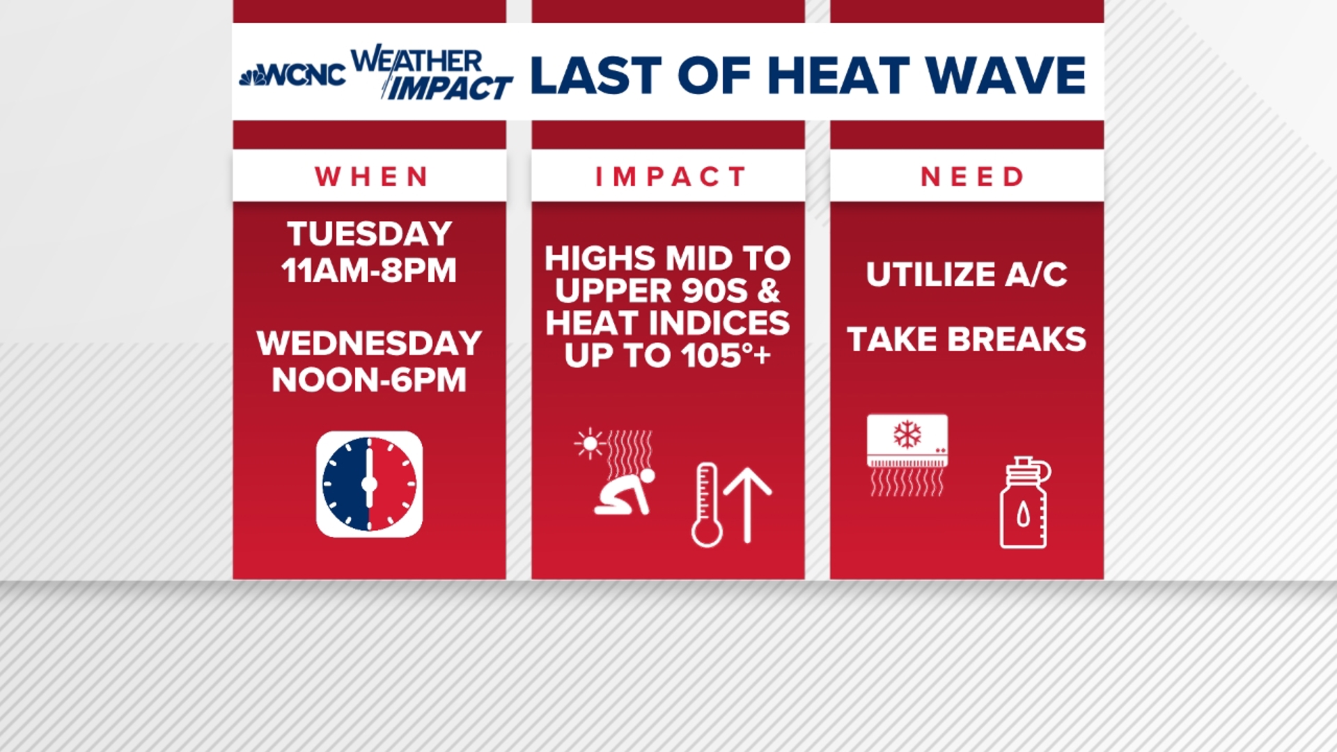 Record heat possible in Charlotte this weekend: Weather Impact Alert ...