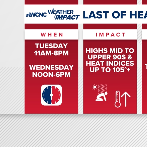 Record heat possible in Charlotte this weekend: Weather Impact Alert ...