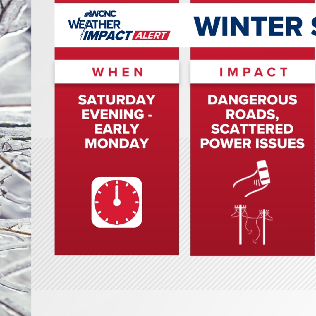 Weather Impact Alert: Winter storm impacts expected this weekend | wcnc.com