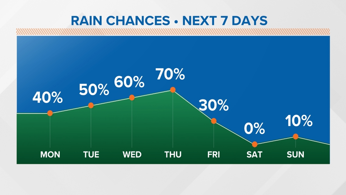 North Carolina Senate results: Thom Tillis vs Cal Cunningham | wcnc.com