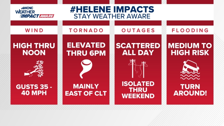 Weather Aware: Tracking Helene as it makes landfall | wcnc.com