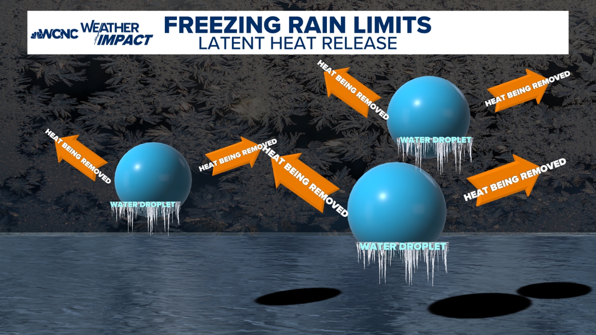 Knowing all of the winter weather terms | wcnc.com