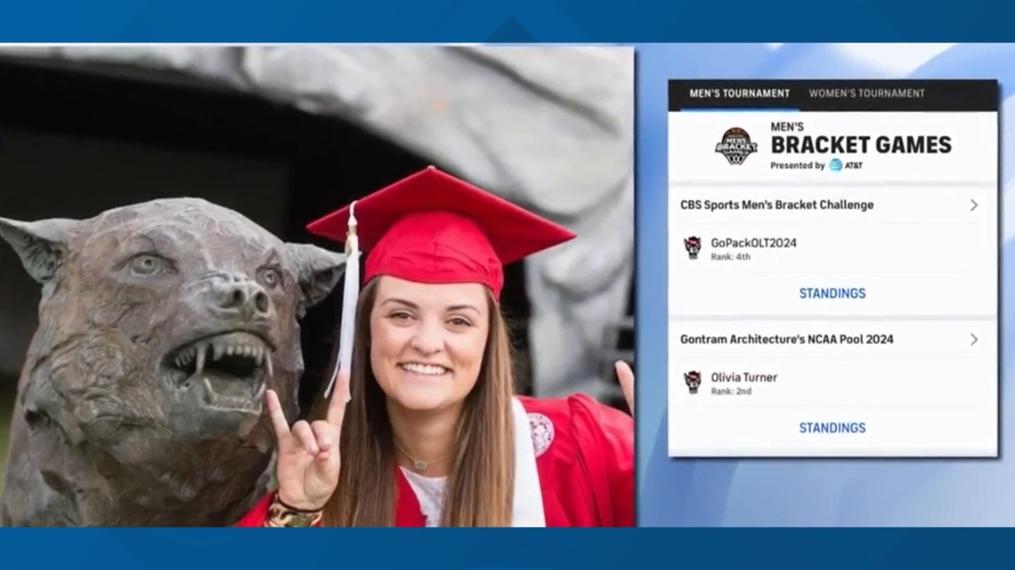 NC State grad has the 4th-best March Madness bracket | wcnc.com