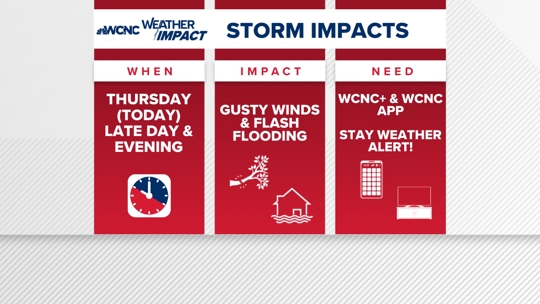 Flooding risk expected in Charlotte on Wednesday, Thursday: Weather ...