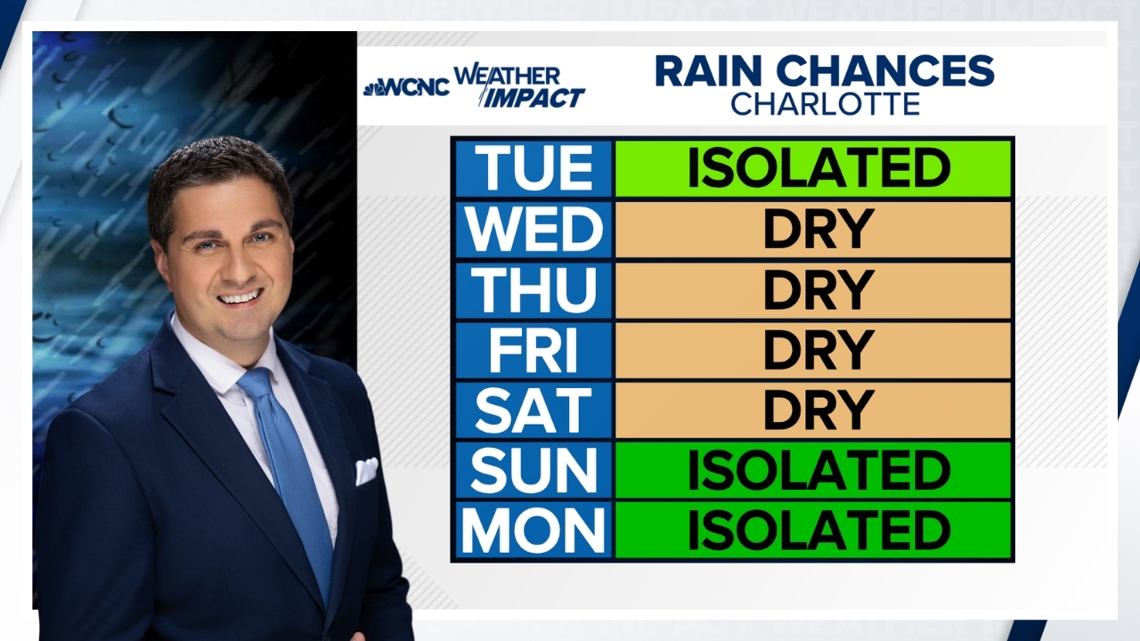 Longtime Charlotte Motor Speedway president Humpy Wheeler dies | wcnc.com