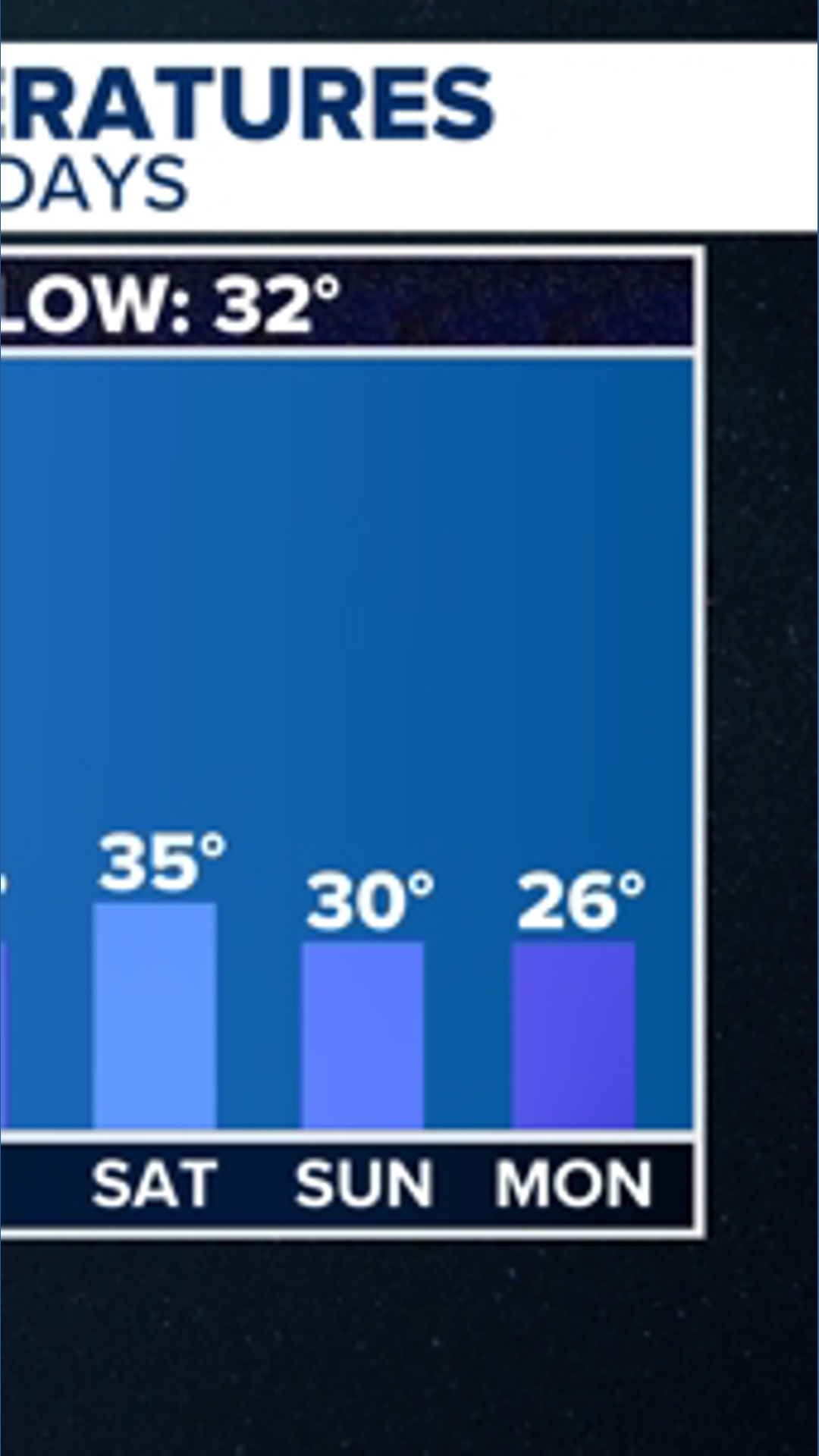 Meteorologist Majestic Storm joins WCNC Charlotte's morning team | wcnc.com