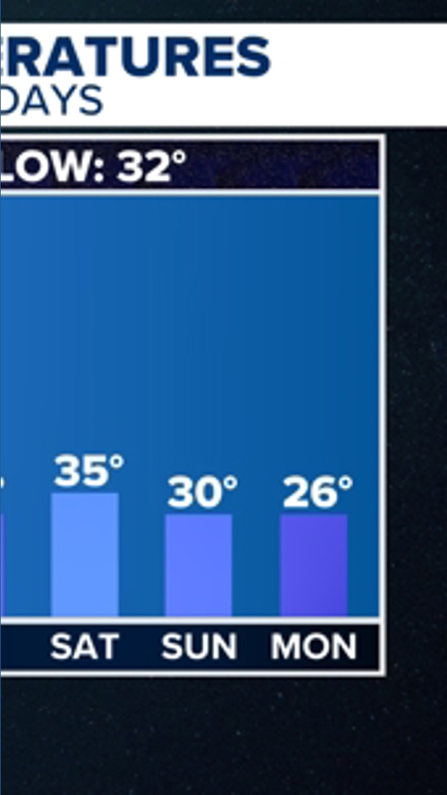 How to read a weather radar | Understanding the colors | wcnc.com