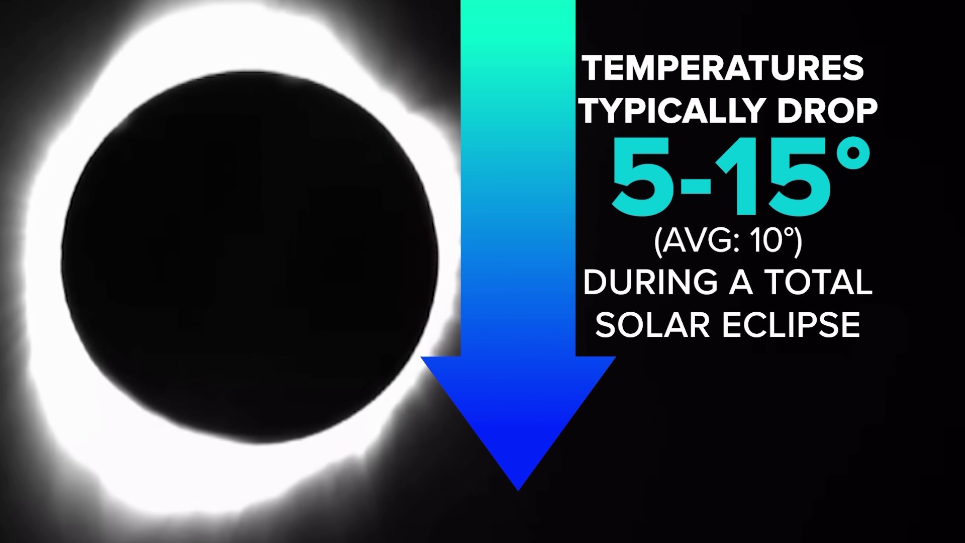 How the weather changes during a solar eclipse | wcnc.com