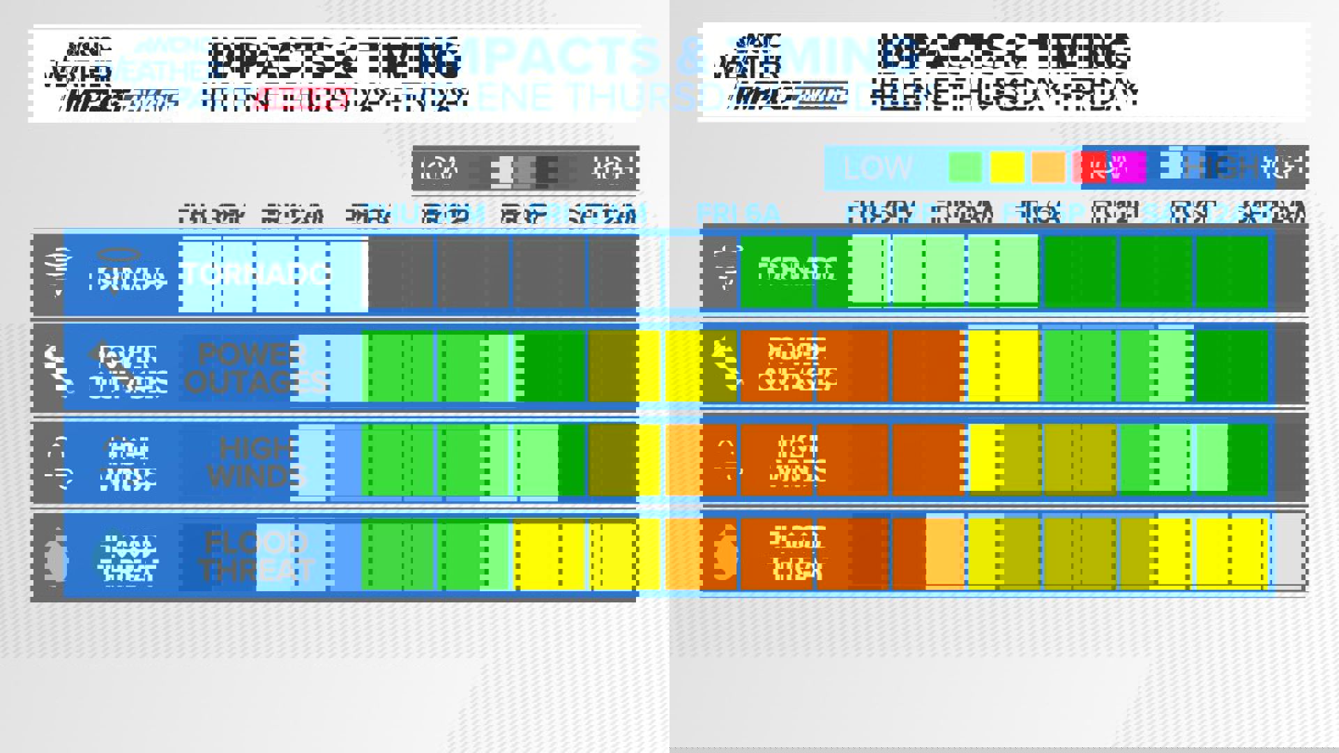 Brad Panovich: Hurricane Helene to rapidly intensify | wcnc.com