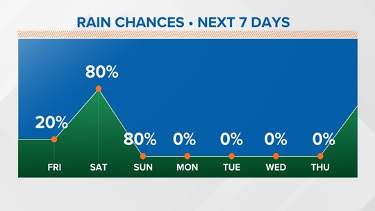 Are there more armadillos in NC? | wcnc.com