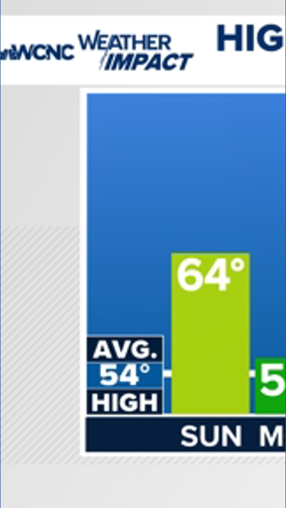 Weather IQ: Why is it colder on a mountaintop even though it's closer to the sun? | wcnc.com