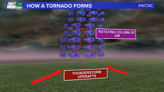 What is a mesocyclone and its impact on the Carolinas | wcnc.com