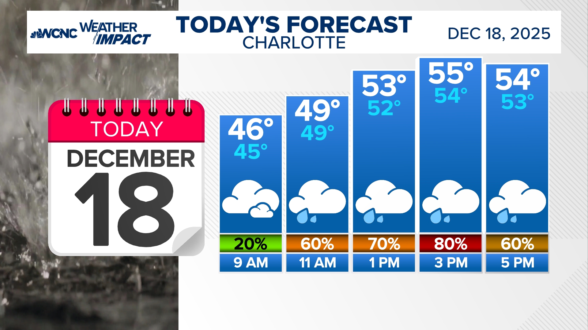 12 ways to enjoy your weekend in Charlotte | QC Happenings | wcnc.com