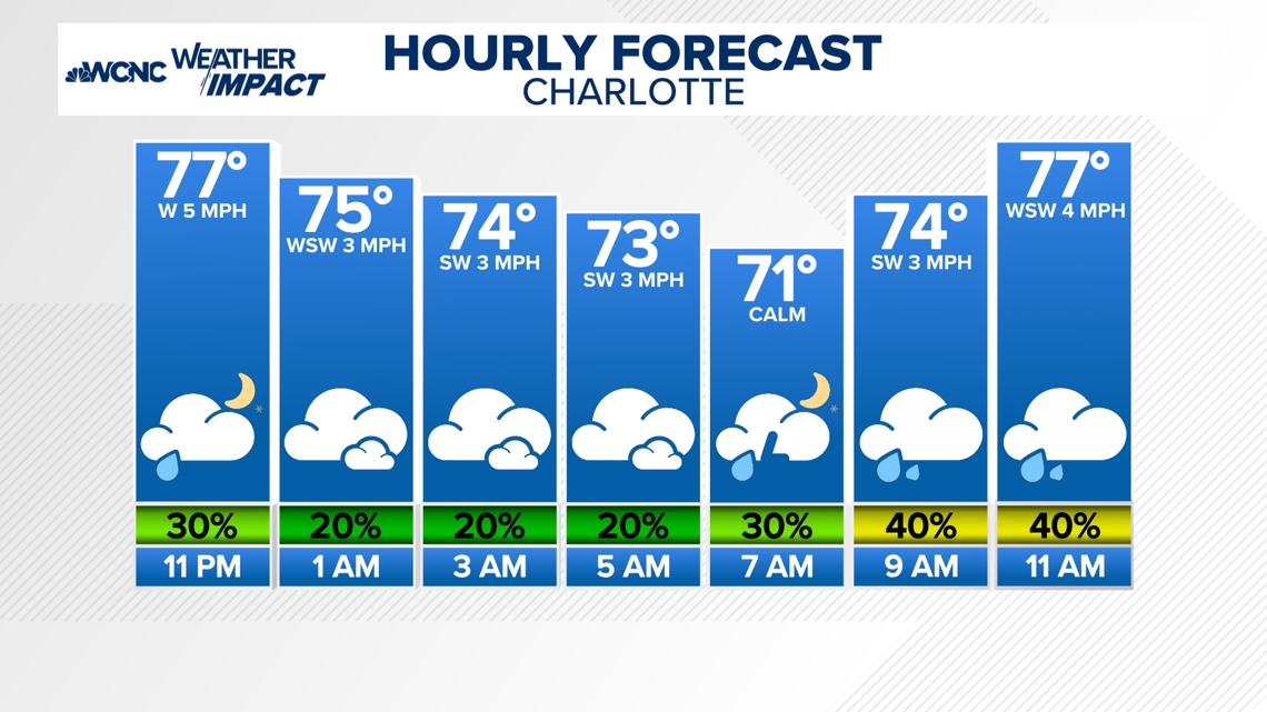 How to read a weather radar | Understanding the colors | wcnc.com