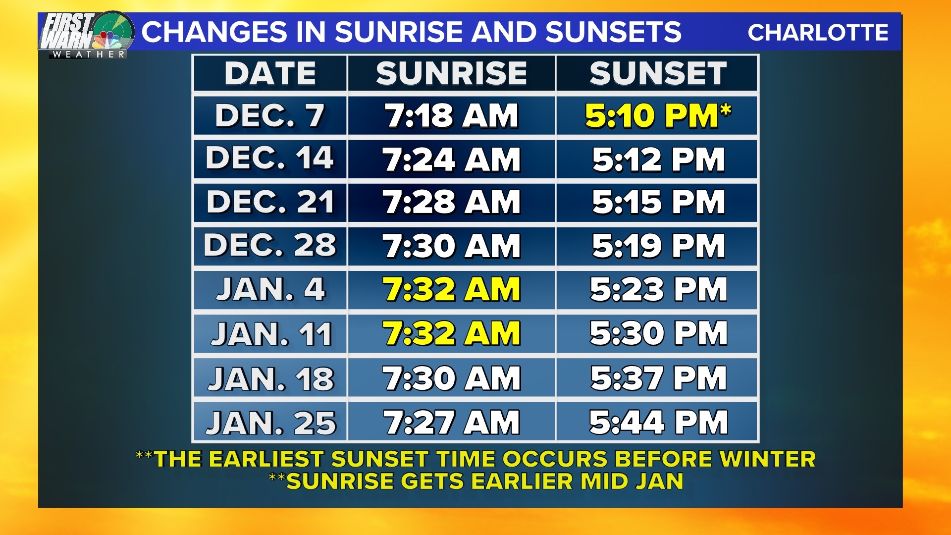 How Daylight Saving Time Started And The Changing Sunrise sunsets How Daylight Saving Time Started And The Changing Sunrise sunsets