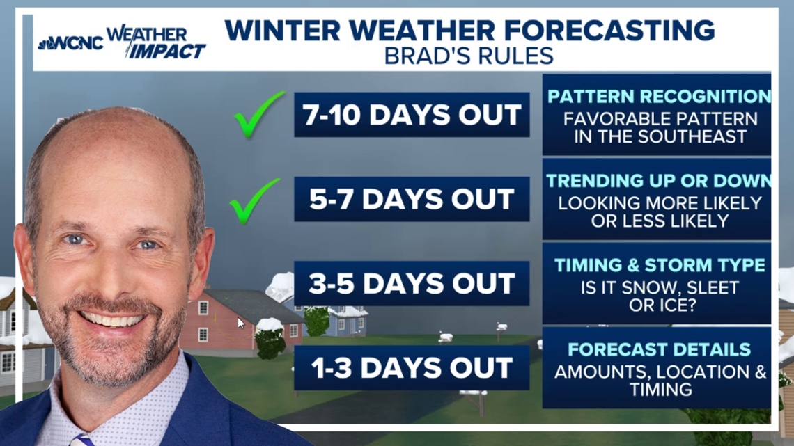 Chief Meteorologist Brad Panovich shares the weather outlook heading ...